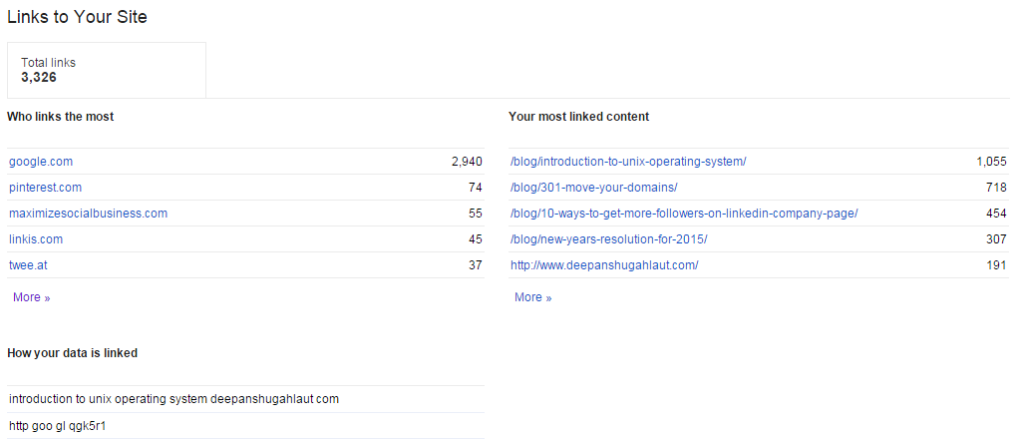 Google Webmaster Tools: The Free Beginner’s Guide – Deepanshu Gahlaut