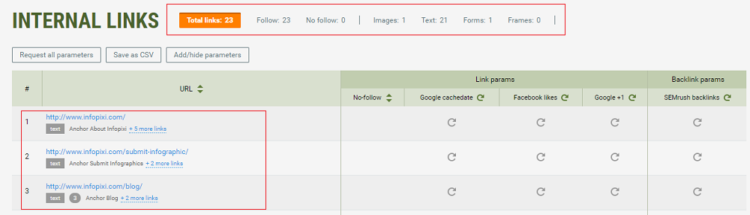 3 Super Easy Tools To Extract All Links From a Webpage – Deepanshu Gahlaut